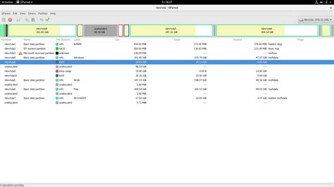Dual Boot GParted Resize Partition Error E2fsck Possibly Non
