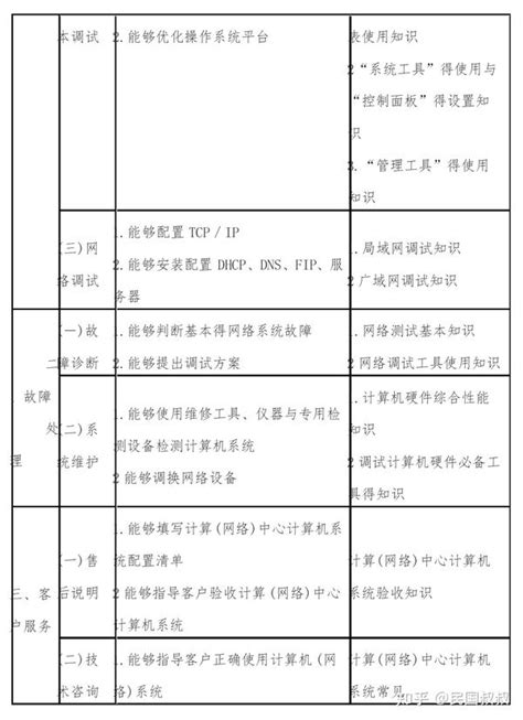 计算机维修及外部设备装配调试员考前知识及报考条件 知乎