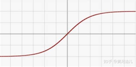 神经网络中的激活函数作用是什么？ 知乎