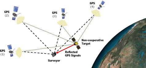 Figure From Angles Only Navigation Technique For Maneuver Free Spacecraft Proximity Operations