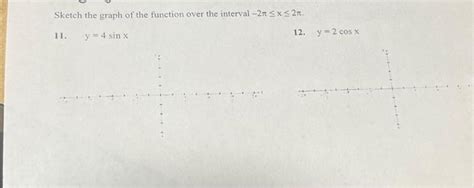 Solved Sketch The Graph Of The Function Over The Interval Chegg