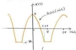 Solved Using MATLABWrite A General MATLAB Code To Find Chegg