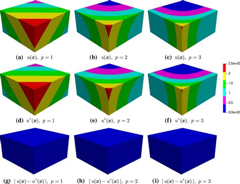 Patch Test For 3d Steady Fractional Diffusion Problem Download