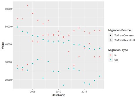 Chapter 7 Data Visualisation 1 Introduction To R
