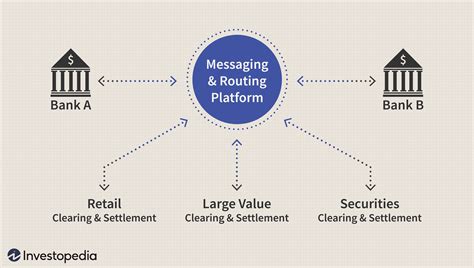 Inside National Payment Systems