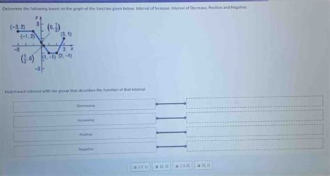 solved determine the following based on the graph of the function