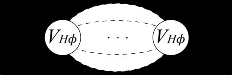 Schematic Diagram Giving Loop Corrections To The Potential V φ From Two