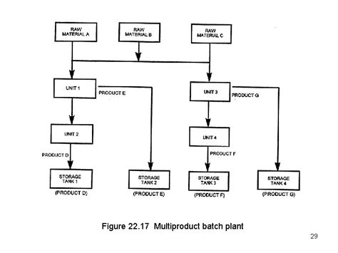 Batch Processing Definition Advantages Disadvantages A Sequence Of