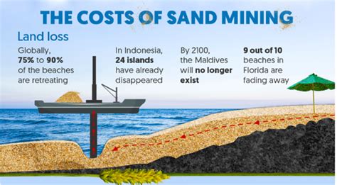 Economic Impact Shifting Sands