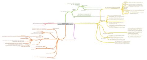 Mapreduceyarn Technical Principles Of Mapreduce And Yarn Coggle