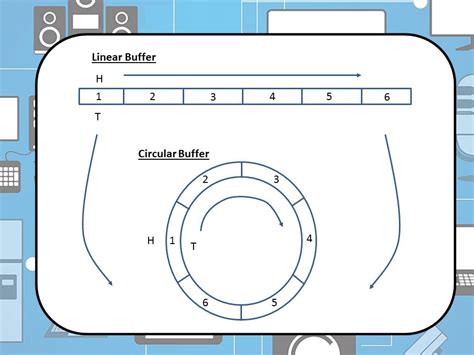Creating Your First Iot Ethernet Device Part 5 Iot Home Automation