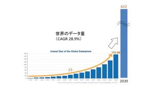 脱炭素社会への切り札 次世代パワー半導体ワイドバンドギャップ SiC パワーデバイスとは inrevium
