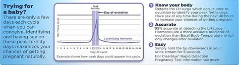 Clearblue Ovulation Complete Starter Kit 10 Ovulation Tests And 1