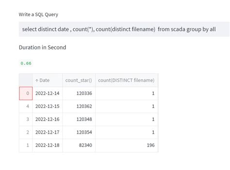 using apache arrow dataset to compact old partitions small data and