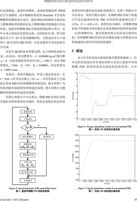 模糊控制在直流无刷电机控制系统中的应用 The Application of Fuzzy Control to Brushless DC Motor Control System