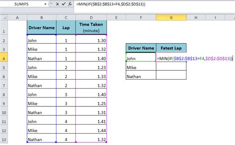 Excel Formula Minimum Value If Excelchat
