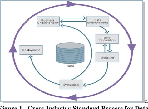 knowledge discovery database kdd data mining application in