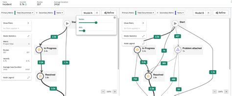 Servicenow Quebec Itsm Highlights • Devoteam Alps