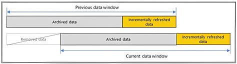 power bi and snowflake part 2 hybrid tables in power bi with snowflake