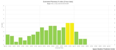 G2 Moderate Geomagnetic Storm Levels Forecast As Two More Cmes