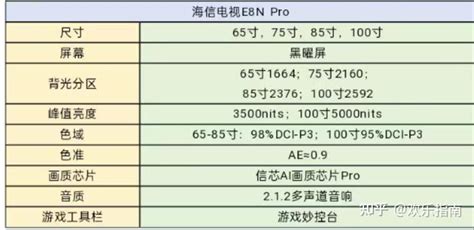 海信电视e8n系列miniled画质巅峰来了！e8系列凭什么每年都出爆款？一篇带你解读24年新品e8n Pro配置升级！ 知乎