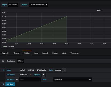 AWS CloudWatch Monitoring With Grafana Tech Entrepreneur With A Profound Experience Building
