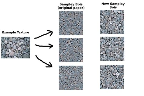 Implementation Of High Resolution Multi Scale Neural Texture Synthesis By Louka Ewington