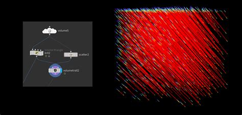 Houdinivex笔记p10voluembasics体积基础houdini Volume Csdn博客