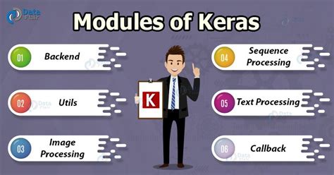 Keras Modules Types And Examples Artofit