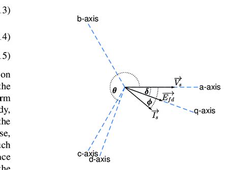 Space Vectors Angles And Axes Of A Synchronous Motor Download