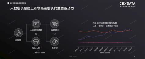 2018美妆行业发展趋势研究报告 Ppt模板幻灯片模板可下载 疯狂bp 在线制作商业计划书，提供精美模板、商业计划书范文、商业计划书范本大全