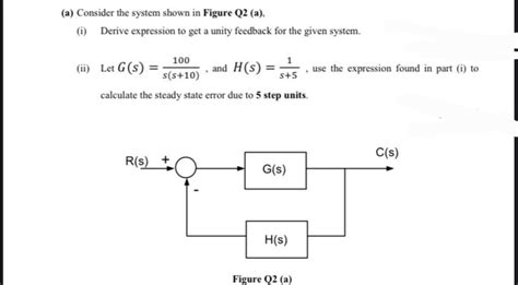 Answered A Consider The System Shown In Figure Q2 A I Derive