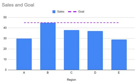 How To Add A Horizontal Line To A Chart In Google Sheets