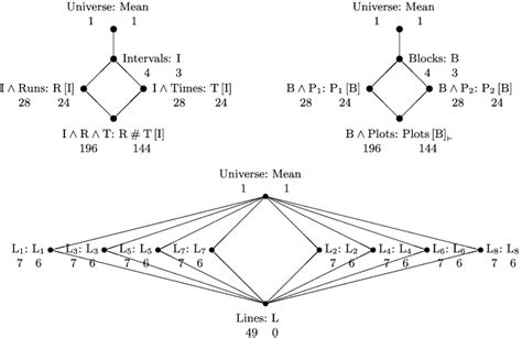 hasse diagrams for analyses plots and lines in example 5 download