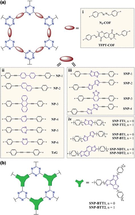 The Constitutional Units Of The Triazine‐based Conjugated Polymers