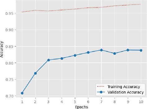 Figure 2 From Exploring Quantum Machine Learning For Explainable Malware Detection Semantic