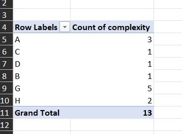 Java How To Add Filter On Count Column In Pivot Table Stack Overflow