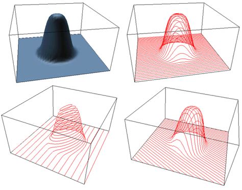 conrec a contouring subroutine