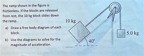 Solved The Ramp Shown In The Figure Is Frictionless If The Blocks Are Released From Rest The