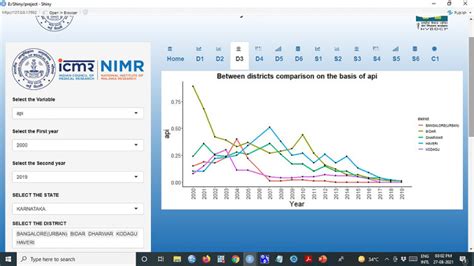 National Institute Of Malaria Research Malaria Dashboard Nimr Mdb A Digital Platform For