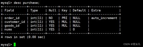 Mysql