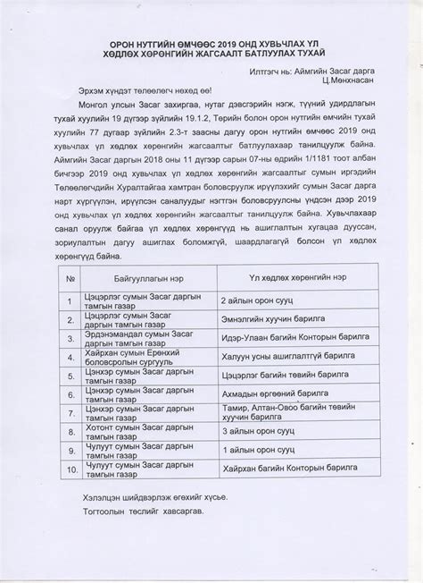 13 орон нутгийн өмчөөс 2019 он хувьчлах үл хөдлөх хөрөнгийн жагсаалт