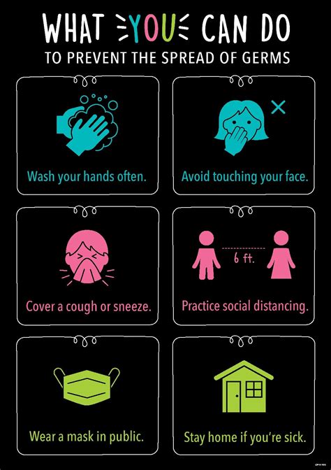 Prevent Spreading Germs Chart