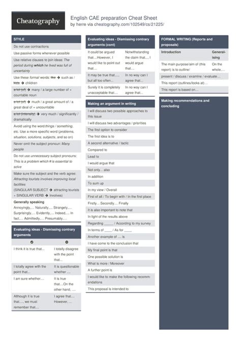 English Cae Exam Prep Cheat Sheet