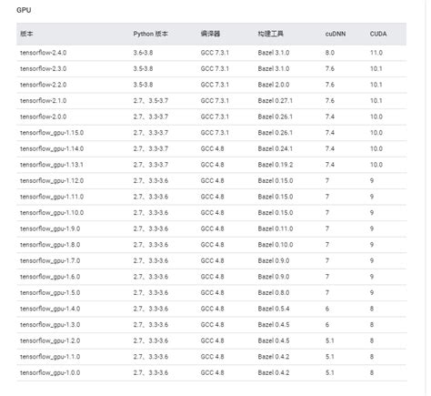 Linux安装tensorflow Gpu版本 Starzhai 博客园