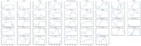 Hmm Viterbi Sequences Of The Countries Used In Training Data Download Scientific Diagram