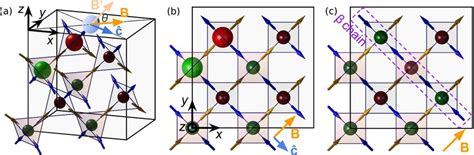 A Conventional Unit Cell Of The Pyrochlore Lattice L 1