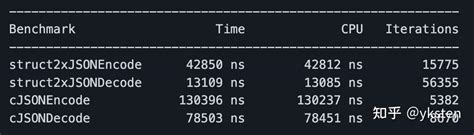 C结构体转json 知乎