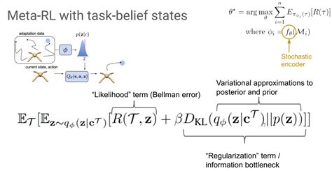 Exploration In Meta Reinforcement Learning Super Agents Of AI