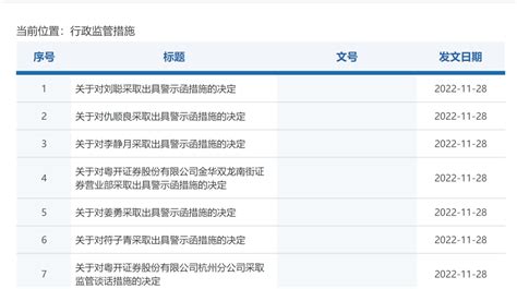 浙江证监局出手！中信、天风、粤开三家券商被罚营业部产品违规